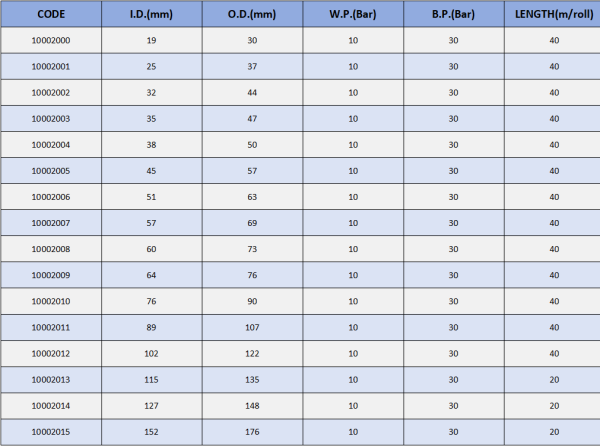 WATER S&D HOSE 10BAR Wrapped Surface - China Industrial Rubber Hoses ...